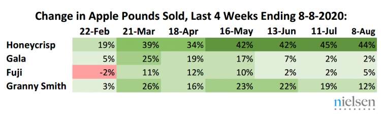 Summer Apple Demand Grows - Superfresh Growers