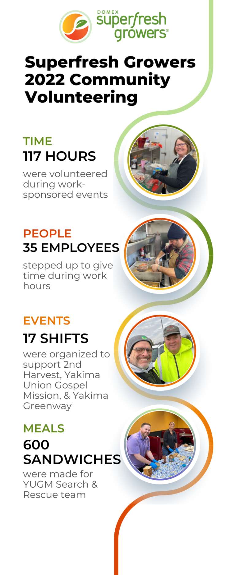 Volunteering – the Superfresh Mission - Superfresh Growers